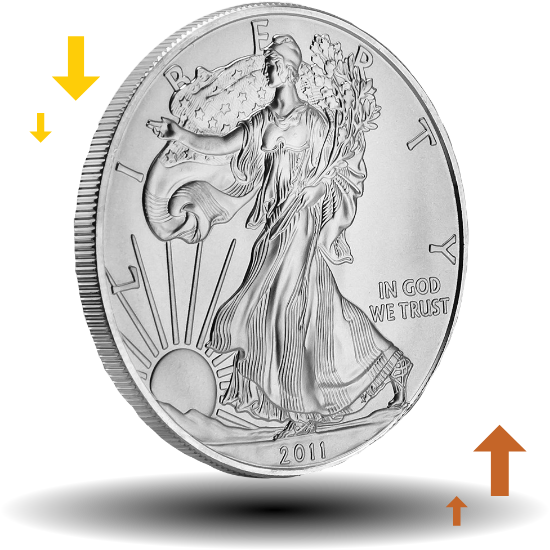 The only bullionbox in the US various plans Available